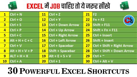 30 Powerful Shortcut Keys Will Definitely Make You Excel Expert Most