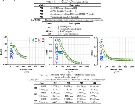 figure 1 from adaptive latent factor analysis via generalized momentum incorporated particle