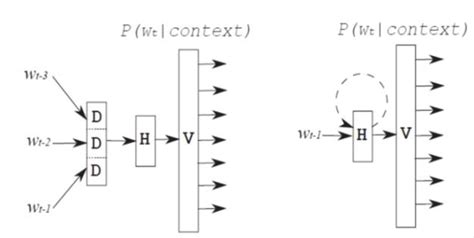 strategies for training large scale neural network language models statwiki