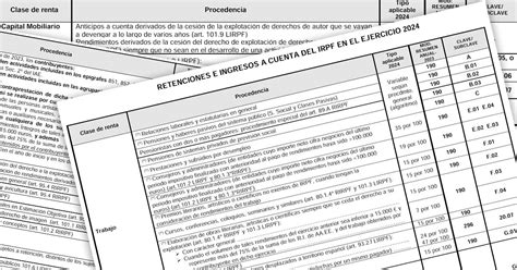 Tipos de IVA y de Retención de IRPF para 2024 Cuadros informativos de
