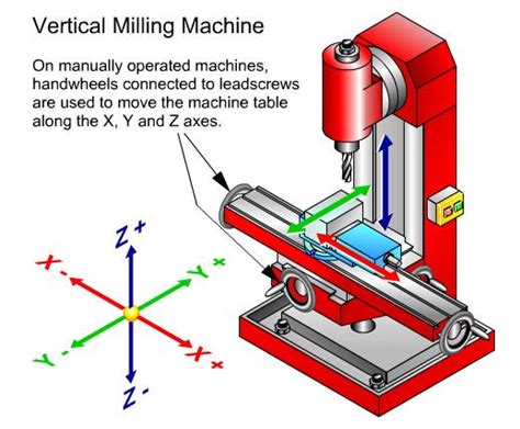 Cnc Lathe Axis Diagram