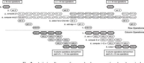 figure 2 from memory efficient accelerating schedule for ldpc decoder semantic scholar