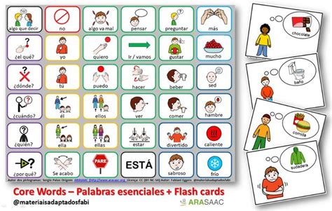 Core Words Palabras Esenciales Tablero De Comunicacion Flash Cards