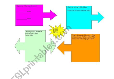 Flow Chart For Solving Right Triangles Graphic Organizer