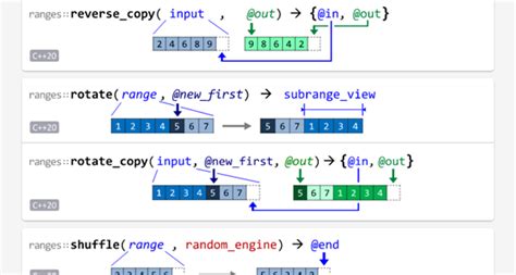 c standard library range algorithms overview hacking c