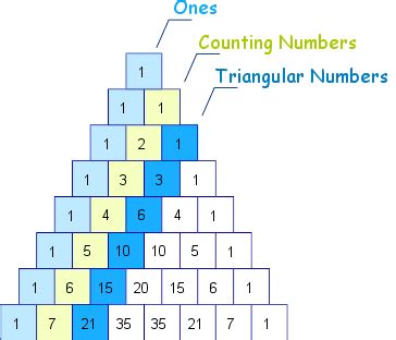 Pascal S Triangle