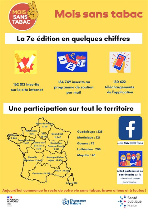 Infographie Mois Sans Tabac 2022