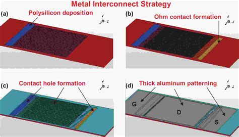 Demonstration Of H Sic Cmos Digital Ic Gates Based On The Mainstream