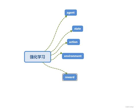 【机器学习笔记】第一章绪论