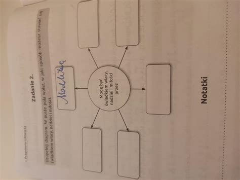 Uzupełnij diagram W puste pola wpisz w jaki sposób możesz stawać