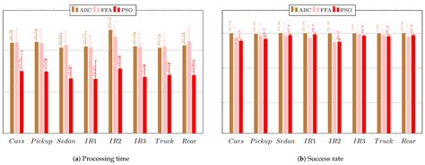 sensors free full text co design dedicated system for efficient object tracking using swarm