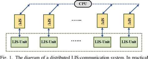 linear bottleneck assignment problem semantic scholar