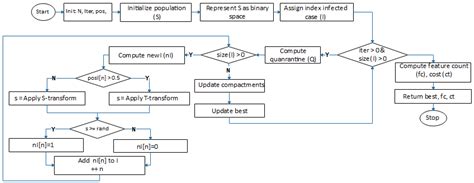 applied sciences free full text binary ebola optimization search algorithm for feature