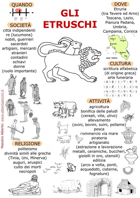Infografiche E Schede Stampabili Per La Scuola Primaria Gli Indi Artofit
