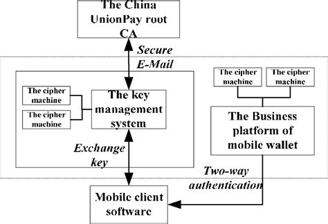figure 5 from the architecture of mobile wallet system based on nfc near field communication