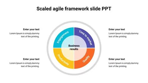 circular model scaled agile framework slide ppt in 2022 ppt agile framework