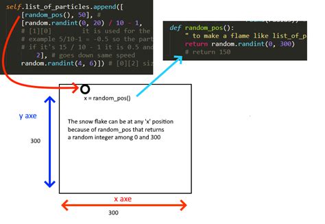 making snow and rain effects with pygame and particle python programming