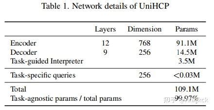 论文笔记Unified Human Centric Model 系列之UniHCP 知乎