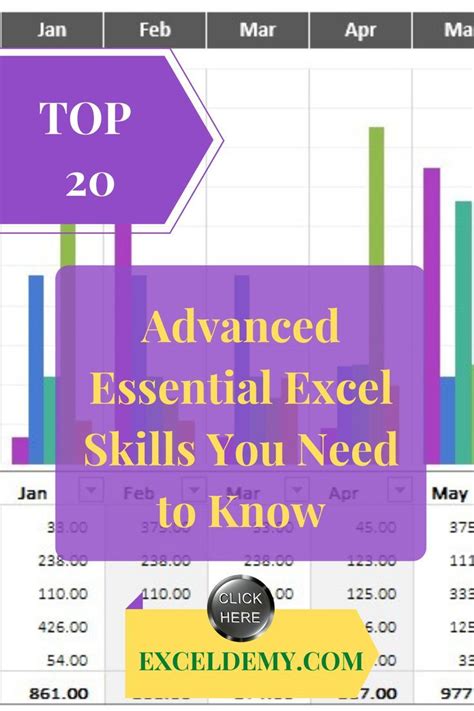 top 20 advanced essential excel skills you need to know in 2022 excel skills essentials