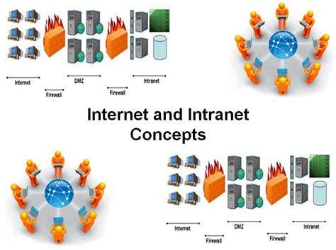 Conceitos De Internet E Intranet Librain