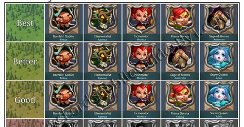 Lords Mobile Heroes For Noceros Egodase