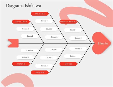 Qué es el diagrama de Ishikawa