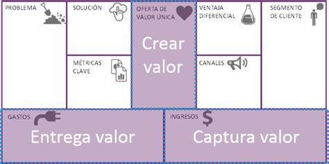 Arriba Imagen Para Que Sirve El Modelo Lean Canvas Abzlocal Mx