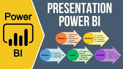 Power Bi Presentation Examples IMAGESEE