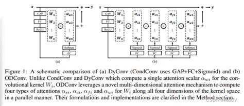涨点神器：yolov5 加入odconv convnext提升小目标检测能力，适用yolo各个系列 yolo添加odcon卷积块 csdn博客