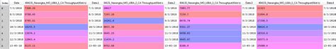 Pandas Get Rows With Duplicate Values In Column Catalog Library