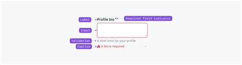 textarea interface guidelines