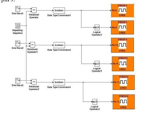 Figure 12 from Implementation of SPWM technique for 3 Φ VSI using