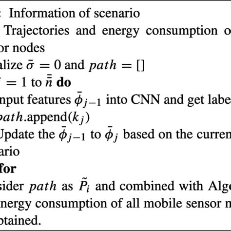 path planning for mobile sensor nodes based on dl ga download scientific diagram