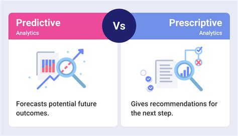 what is predictive analytics and why it matters slingshot