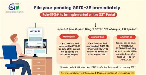 GST Rule Implementation Of Rule 59 6 Non Furnishing Of Form GSTR 1
