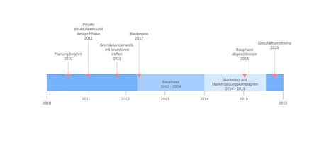 Zeitstrahl Erstellen Online Lucidchart