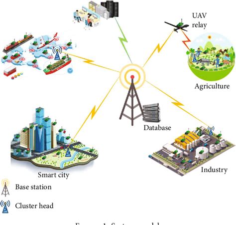 figure 1 from a weighted cluster head selection algorithm for energy efficient wireless sensor