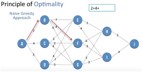 algorithms and complexity dynamic programming greedy algorithms gate cse upscfever