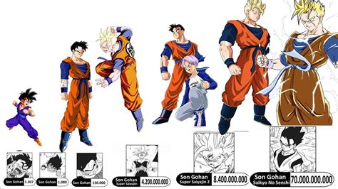 DBZMacky Future Gohan POWER LEVELS Over The Years Dragon Ball Z YouTube