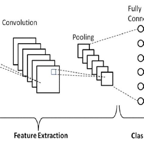 neural architecture search nas that automates network architecture download scientific