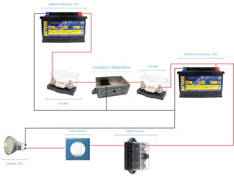 Fourgon Amenage Electrique
