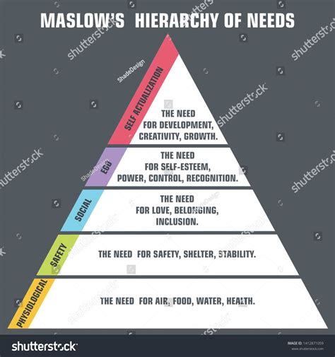 Life Tips Life Hacks Human Pyramid Maslow S Hierarchy Of Needs