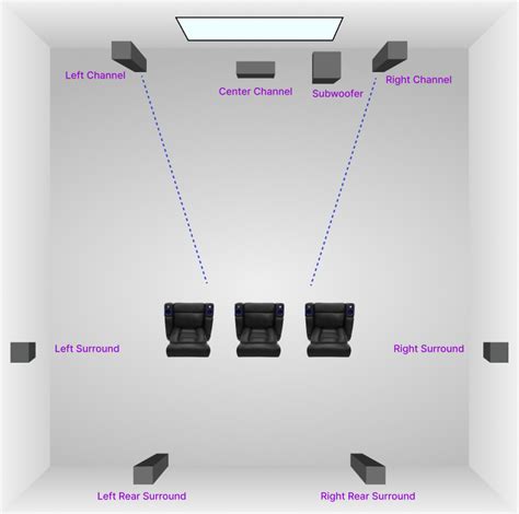 Atmos Ceiling Speaker Placement Shelly Lighting