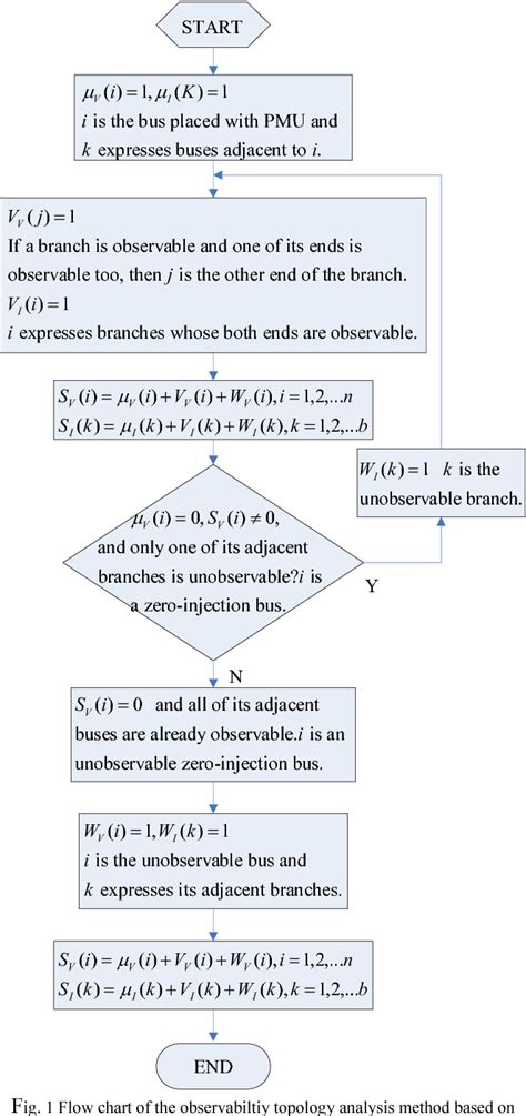 figure 1 from sensitivity constrained pmu placement for complete observability of power systems