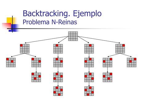 Ppt Algoritmos De B Squeda Backtracking Y Branch And Bound