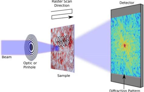 figure 1 from fixed point analysis of douglas rachford splitting for ptychography and phase
