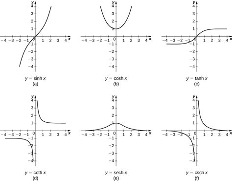 6 9 calculus of the hyperbolic functions calculus volume 1