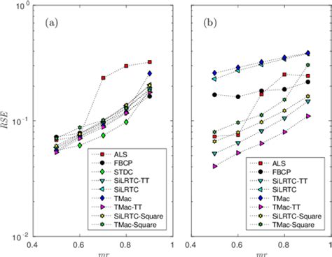 figure 1 from efficient tensor completion for color image and video recovery low rank tensor