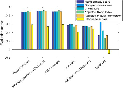comparison of the methods on cse cic ids2018 dataset download scientific diagram