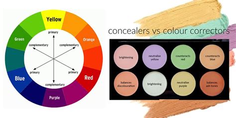 Understanding Makeup Color Theory Makeupview Co